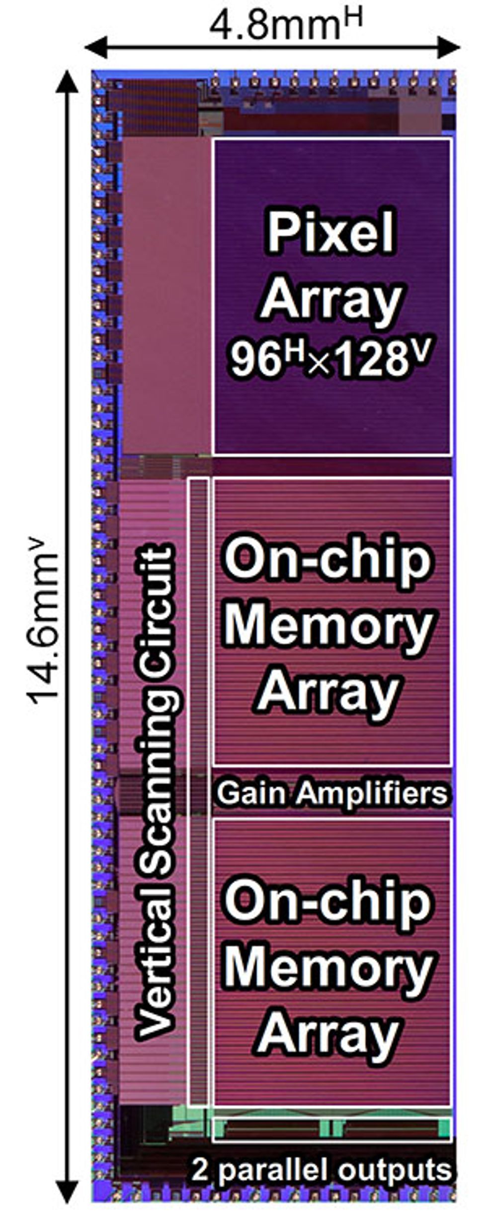 Quicker Camera Chips Coming - IEEE Spectrum