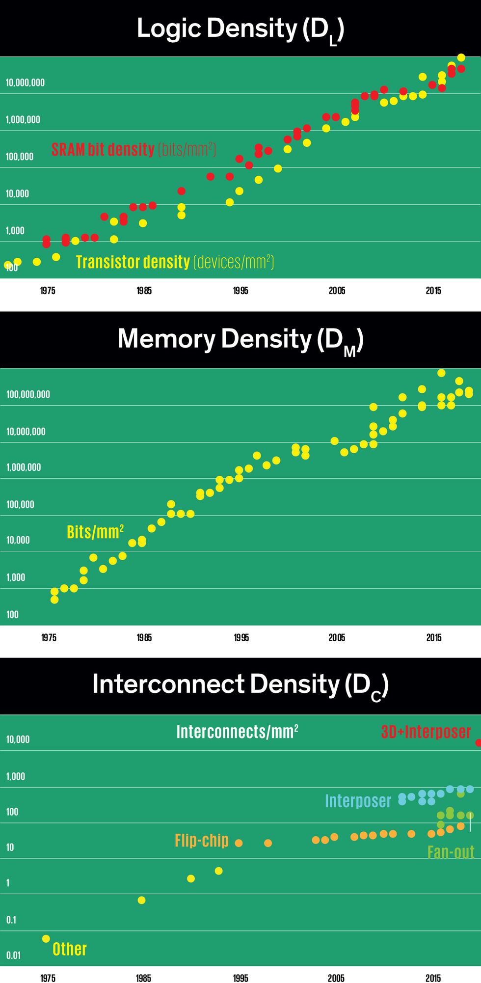 A Better Way to Measure Progress in Semiconductors - IEEE Spectrum