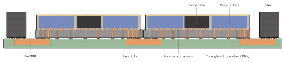 Behind Intel’s HPC Chip that Will Pierce the Exascale Barrier - IEEE ...