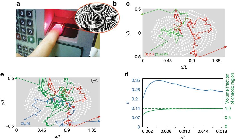 New Cryptography Method Promising Perfect Secrecy Is Met With ...