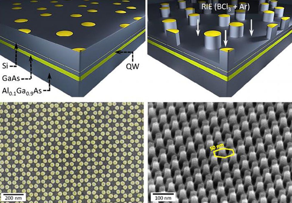 Adding a Bit of Artificiality Makes Graphene Real for Electronics ...
